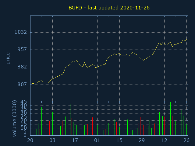 BGFD - Baillie Gifford Japan Trust plc