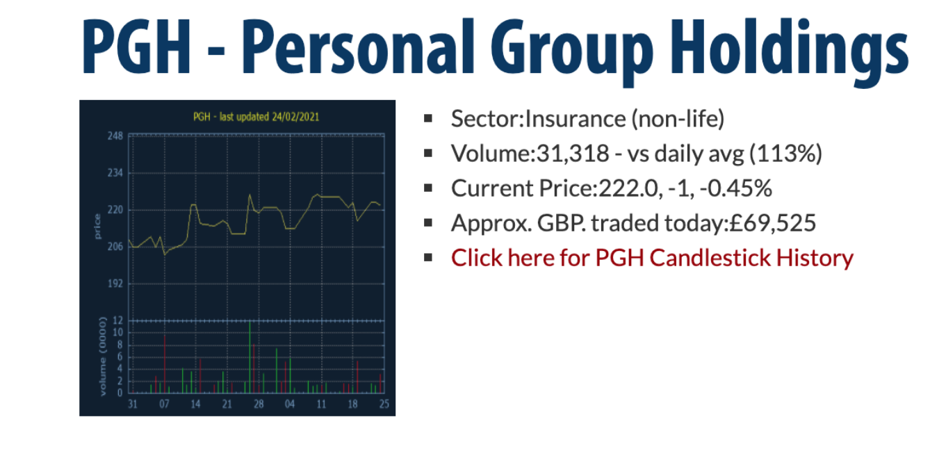 Personal Group Holdings plc (PGH) Ascending triangle. – Propatterns